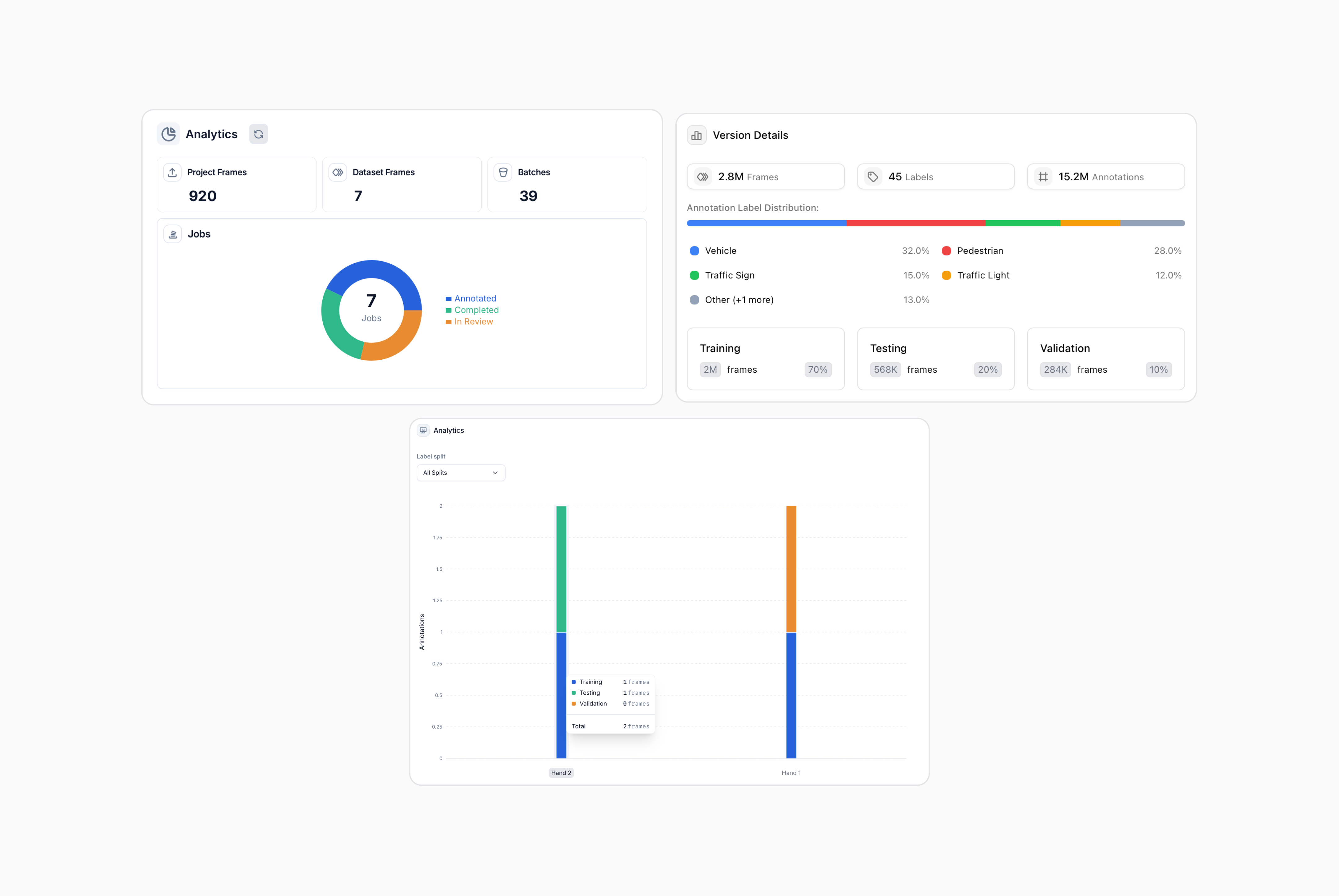 Introducing Foundry Analytics: Optimize Model Performance and Annotation Efficiency with Real ...